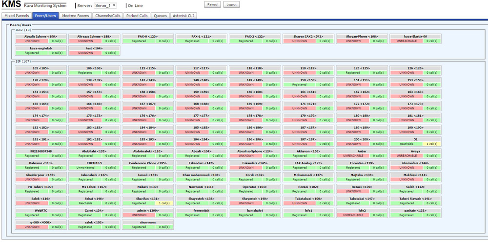 مانیتورینگ تماس ها (KMS)